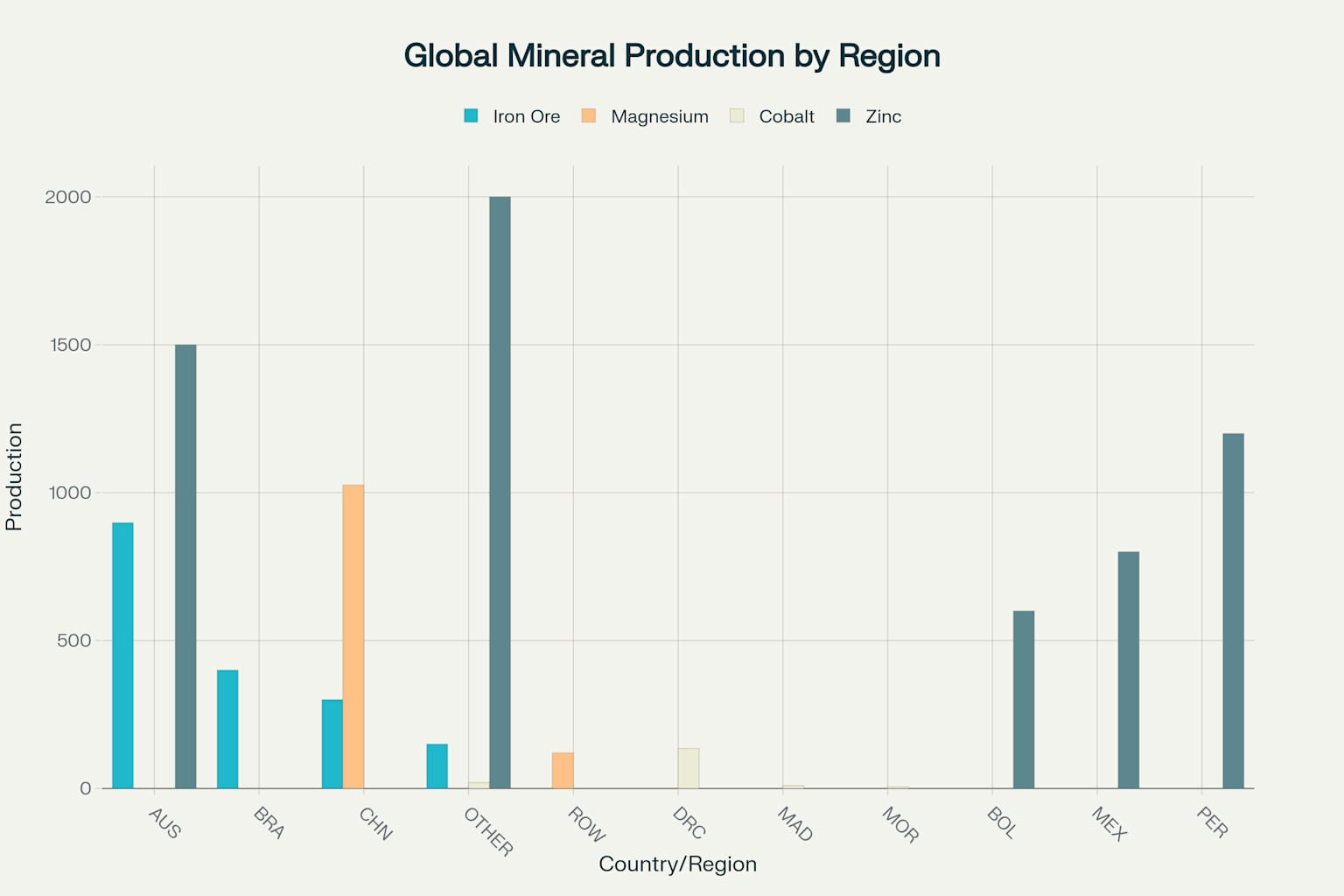 Global Mining Value Chains: Dependencies & Strategic Implications ...
